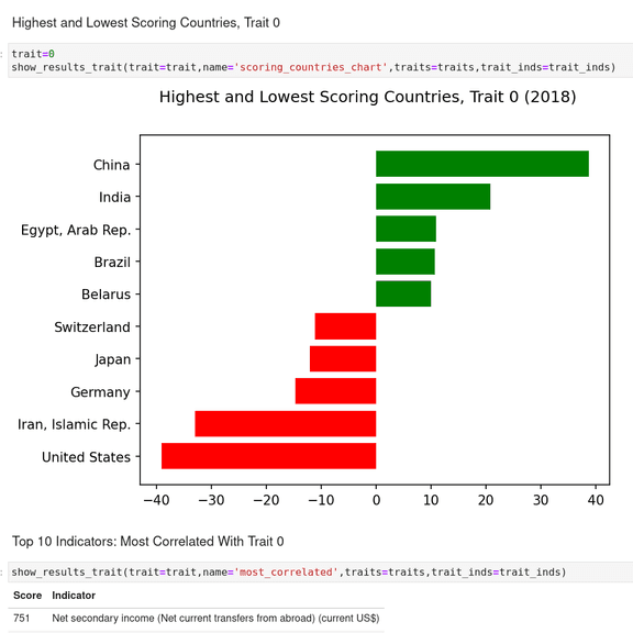 Data Science – Bill Alive - Portfolio